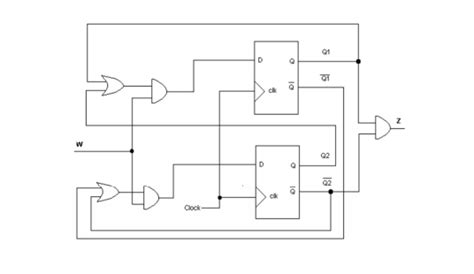 Answered Logic Diagram Of A Sequential Circuit Bartleby