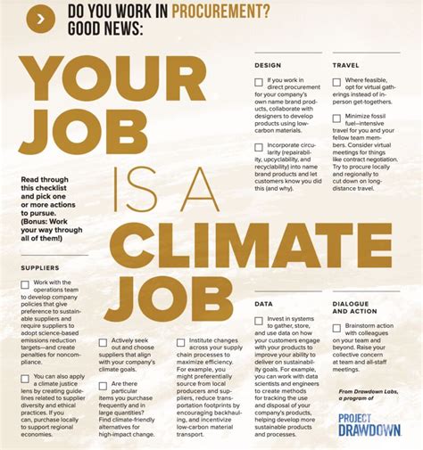 Sruthi Surendran På Linkedin Sustainablesourcing Decarbonization