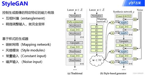 生成对抗网络，从dcgan到stylegan、pixel2pixel，人脸生成和图像翻译。 常用的生成器网络 Csdn博客