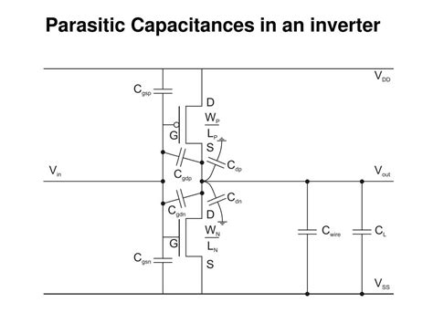 Ppt Voltage Transfer Characteristic Powerpoint Presentation Free