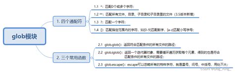 深度学习python库之os、glob、shutil、pathlibosglob Csdn博客