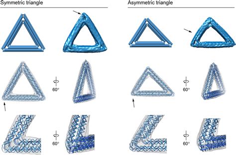 Comparison Between Symmetric And Asymmetric Triangle Structures A