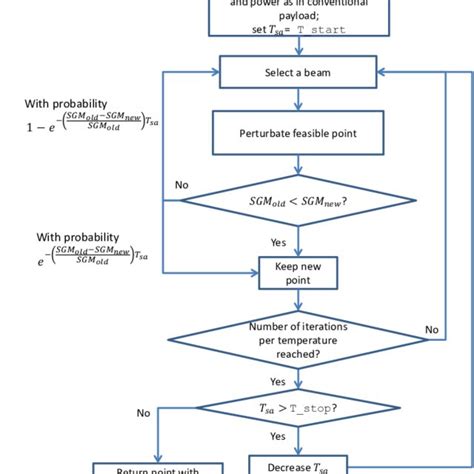 Cellular Network Architecture And Mirroring Of A Interface In The