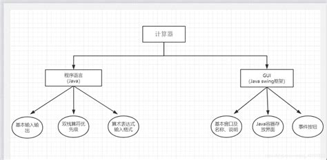 计算机软件实习实验一：简单计算器的实现（实验准备） 计算机软件基础实习计算器的简单 csdn博客