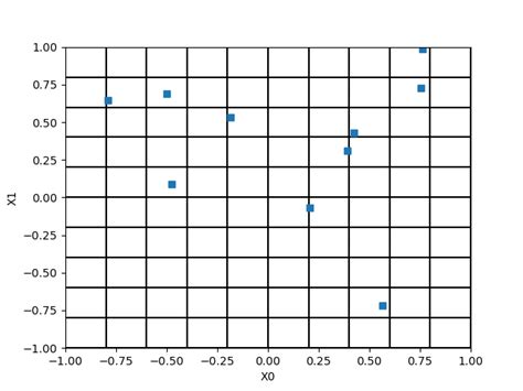 The Plotdesign Method — Openturns 119 Documentation