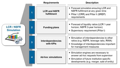 Lcr And Nsfr Simulation Bankinghub