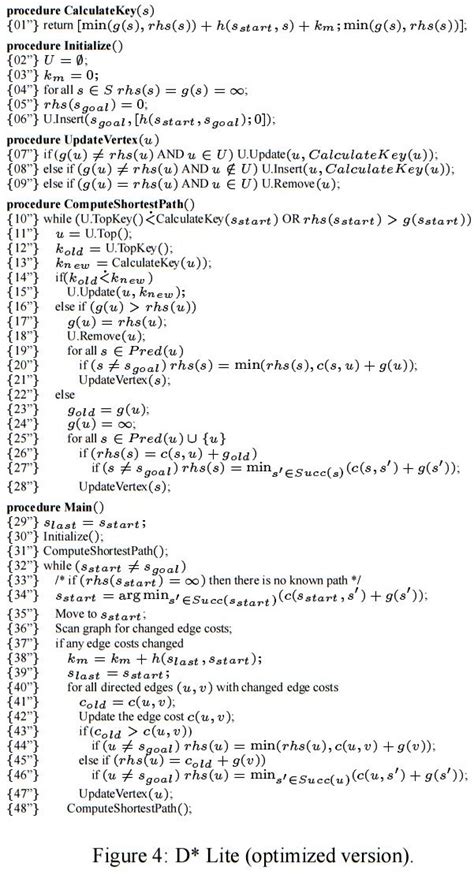 Mobile Robot ComputeShortestPath In Dstar Lite Algorithm Robotics