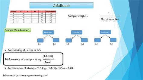 Adaboost Classifier Ppt