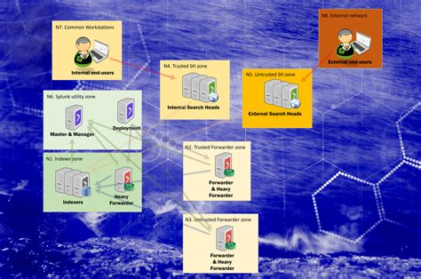 Mint Security Owasp Samm V2 Whats New Blogs