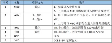 【atk Lora 01】lora模块微塔电子