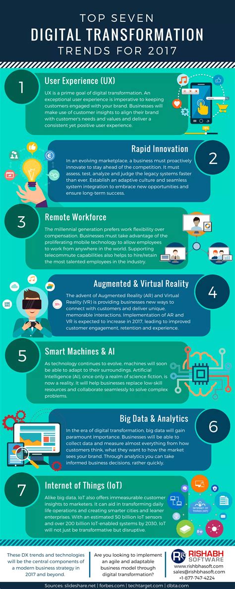 Digital Transformation Trends Pdf