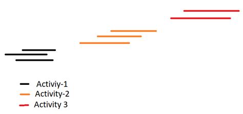 QUERY Kusto Query Summarize By One Property Have Legend Key With A