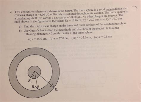 Solved Two Concentric Spheres Are Shown In The Figure The