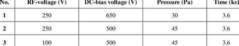 Plasma Ashing Experiment Set Up Download Table