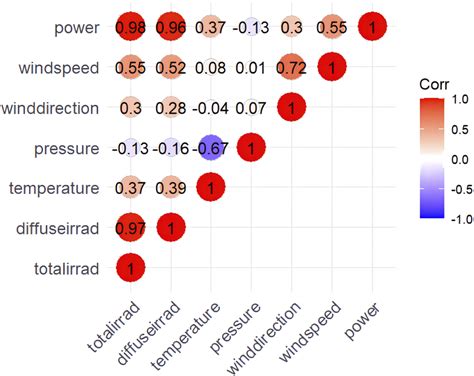 Correlation Analysis Of Each Variable Download Scientific Diagram