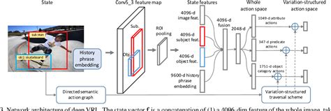 figure 1 from deep variation structured reinforcement learning for