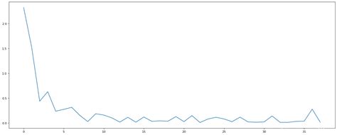 pytorch cnn mnist手写数字识别实战 。、 0 csdn博客