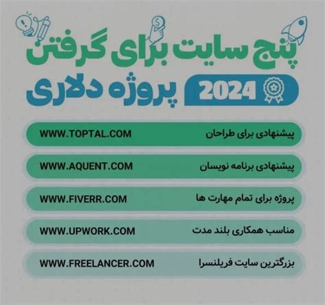 Mehdi Ghaedi Posted On Linkedin