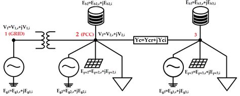 Example Microgrid System In Interconnected Mode Download Scientific