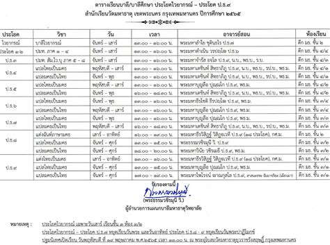 ตาราง แผนกบาลี มหาธาตุวิทยาลัย วัดมหาธาตุยุวราชรังสฤษฎิ์