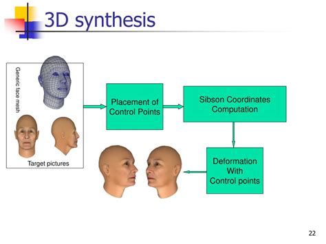 Ppt Face Synthesis Powerpoint Presentation Free Download Id318423