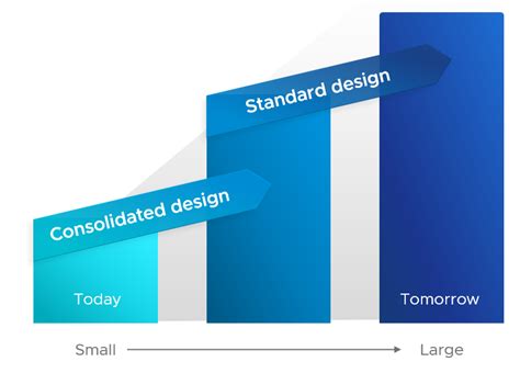 VMware Cloud Foundation A Technical Overview Cloud13 Ch