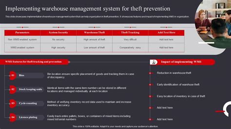 Implementing Warehouse Management System Warehouse Management And