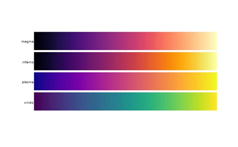 Matplotlib Colormaps — Matplotlib • Pals