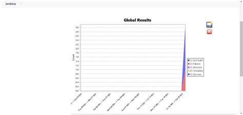 Jenkins Metrics And Trends How To Install Metric Trend Related Pluggin