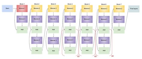 Complete Architectural Details Of All Efficientnet Models By Vardan Agarwal Towards Data Science
