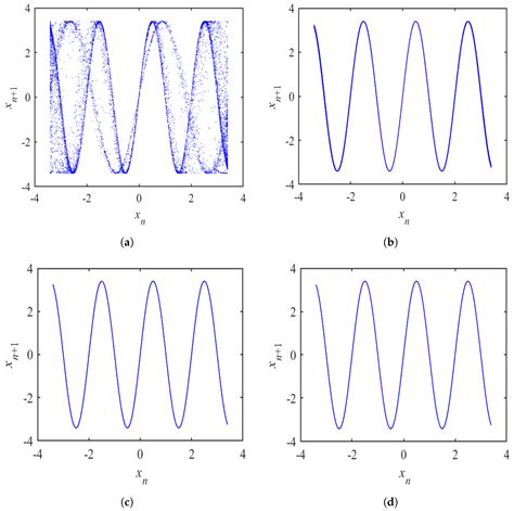 A Class Of Discrete Memristor Chaotic Maps Based On The Internal