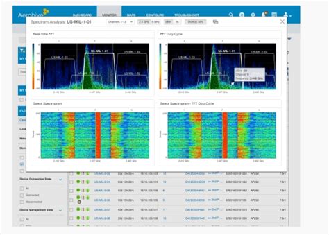 Aerohive Brings Smarter RF Optimization For Wi Fi Converge Digest