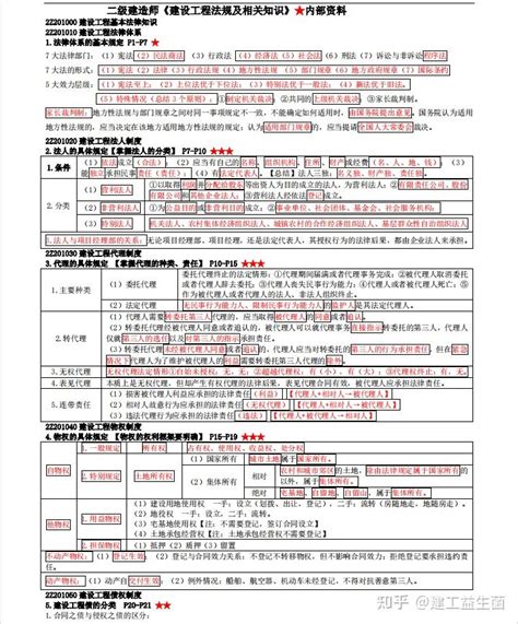 23二建考前黄金10页纸又火了！覆盖90核心考点，二建冲刺必备 知乎