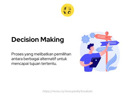 Apa Itu Decision Making Arti Fungsi Contoh Faqs 2025 Revou
