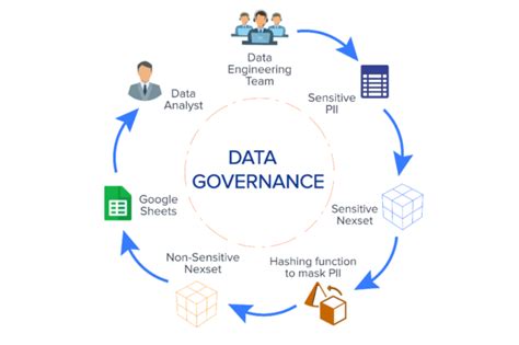 Enterprise Data Catalog Key Concepts Best Practices Nexla