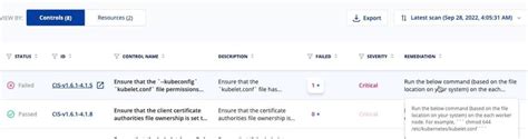 Cis Framework For Kubernetes Dev Community