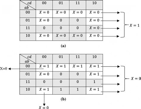 A Applying K Map For Function F2documentclass 12pt Minimal