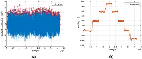 Remote Sensing Free Full Text A Continuous Pdr And Gnss Fusing