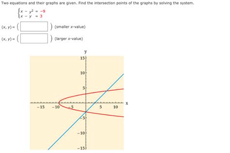 Solved Two Equations And Their Graphs Are Given Find The Chegg