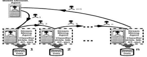 Pdm Architecture [4 Figure 1] Download Scientific Diagram