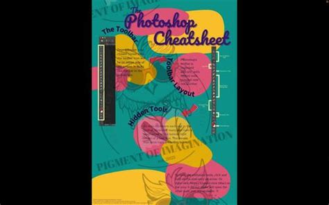 Photoshop Cheat Sheets For Key Tools Pdf Version Tpt