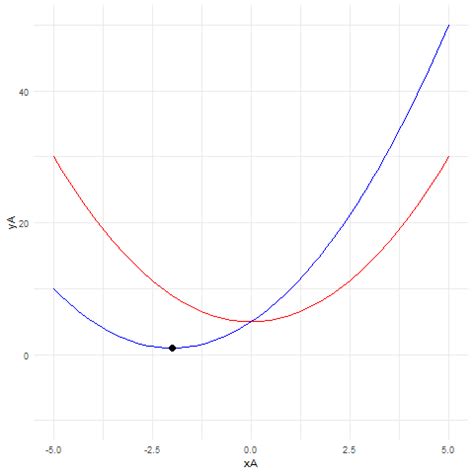 R Use Gganimate To Display Calculation Of Tweened Data Stack Overflow