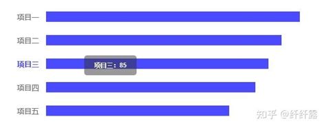 axure设计—动态条形图（中继器） 知乎