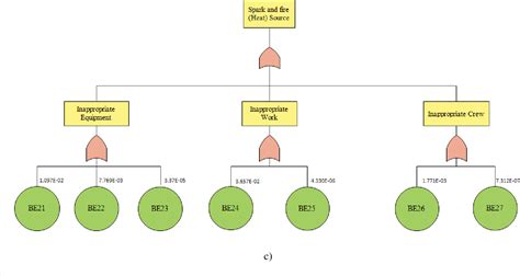 Figure 4 From A Hybrid Model For Human Factor Analysis Of Engine Room