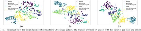 Figure 10 From Few Shot Remote Sensing Scene Classification With Spatial Affinity Attention And