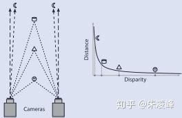 opencv双目标定原理 立体视觉原理基础 CSDN博客