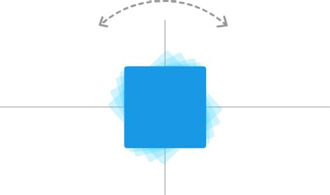 Creating The IOS Icon Jiggle Wobble Effect