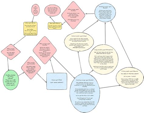 ibm business automation workflow custom task assignment by okka