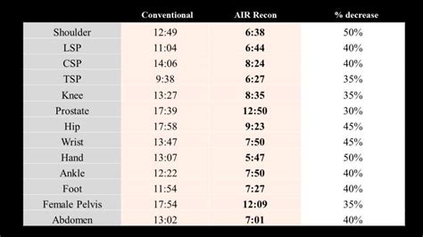 Lawrence Tanenbaum On Linkedin Ai Based Mr Image Reconstruction Is An Impactful Tool That