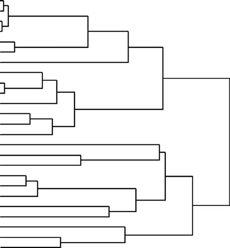 Multivariate Cluster Analysis Of Socioeconomic Status Environmental